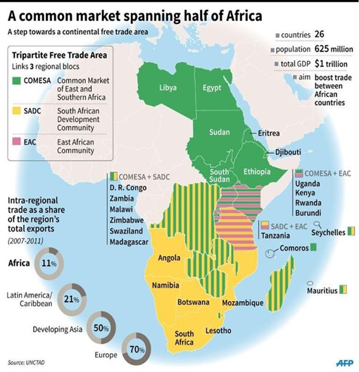 COMESA-EAC-SADC Tripartite FTA :: Namibia Trade Information Portal